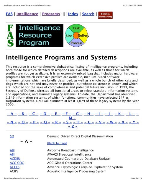 Intelligence Programs and Systems - Alphabetical Listing - Fedmine