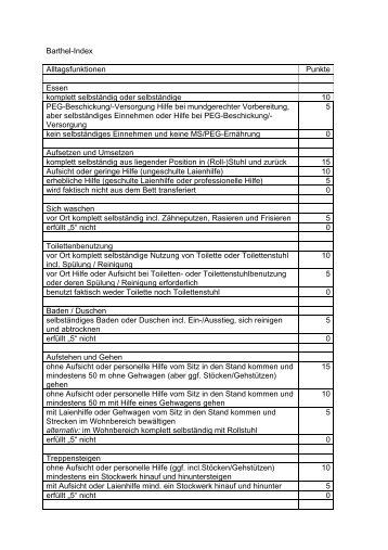 Modified Barthel Index