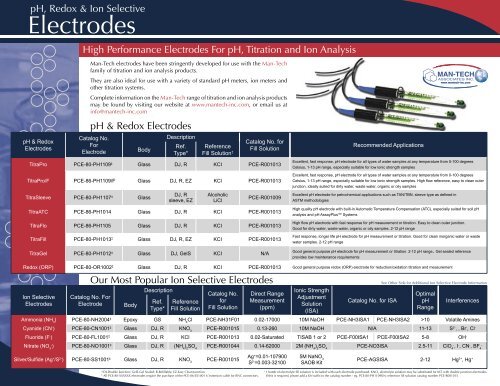 Electrodes - mantech inc.