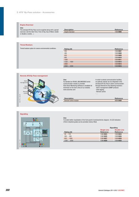 ATS* By-Pass solution - A