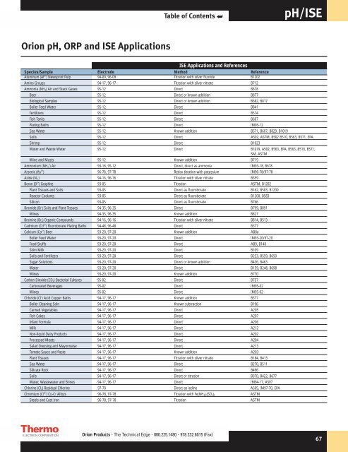 Orion pH, ORP and ISE Applications - Thermo Scientific