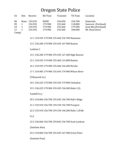 Police Radio Frequencies By State 3 Ways To Listen To Police Radio: