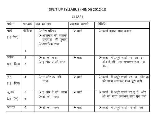 SPLIT UP SYLLABUS (HINDI) 2012-13 CLASS I ... - DPS Raipur