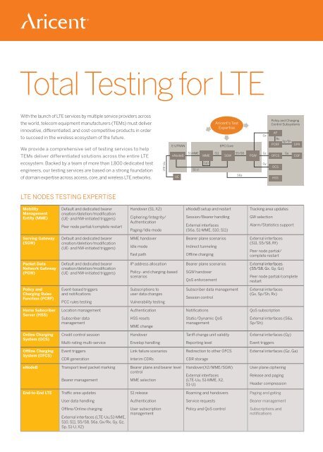Total Testing for LTE - Aricent
