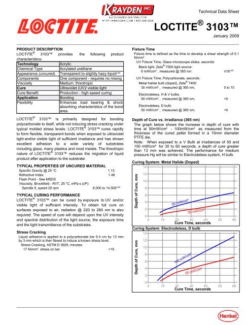 LOCTITE 3103™ - Loctite HF