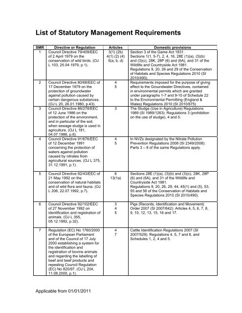 List of Statutory Management Requirements