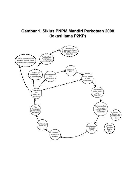Pnpm Perkotaan Logo TENTANG KAMI – LKM MADANI