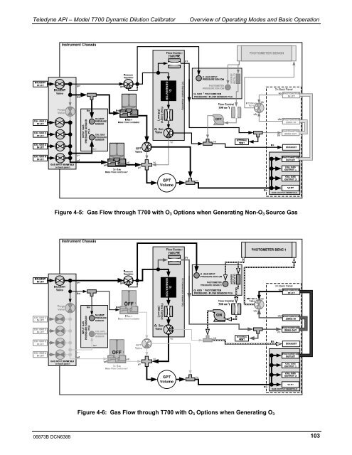 Overview of Operating Mod