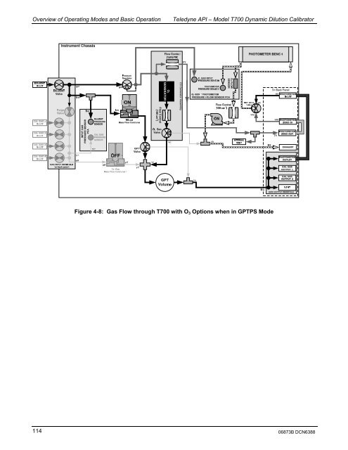 Overview of Operating Mod
