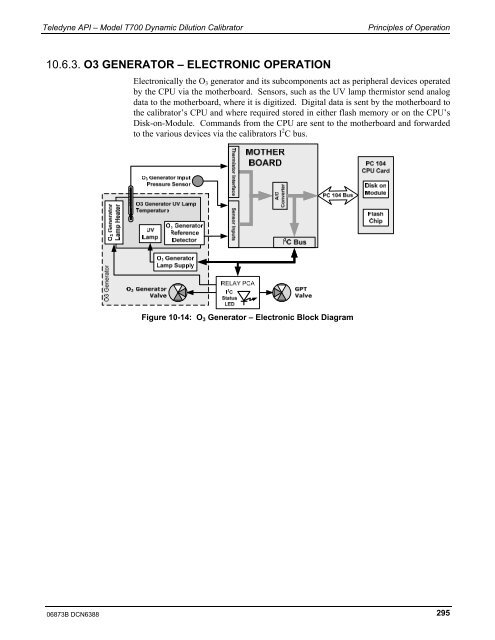 Principles of Operation