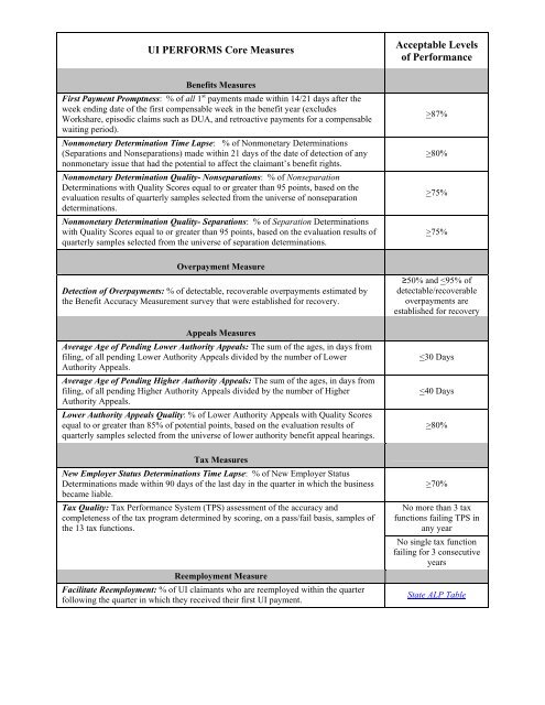 Core Measures and Acceptable levels of Performance