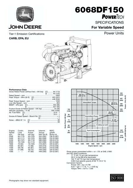 GDJD Performance Curve 6068DF150VS.pdf - John Deere ...