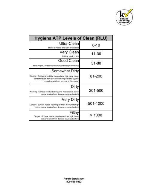 Hygiena ATP Levels of Clean (RLU) - Parish Maintenance Supply