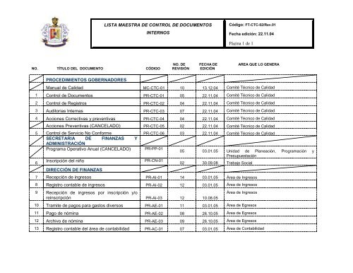 Lista Maestra De Documentos