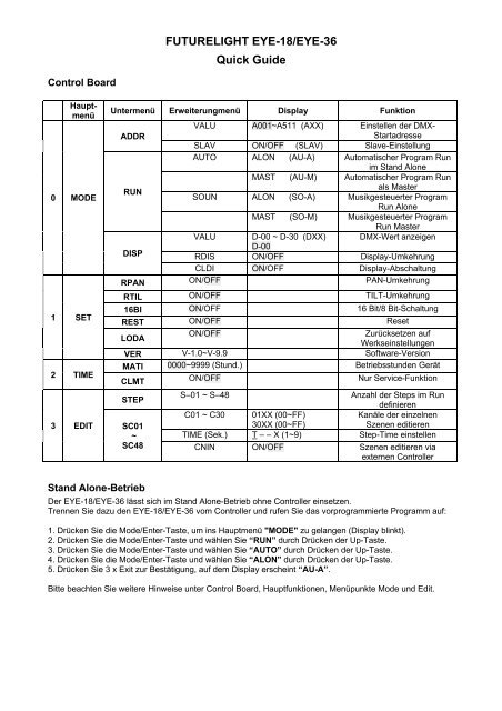 FUTURELIGHT EYE-18/EYE-36 Quick Guide