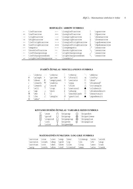LATEX2ε: Matematiniai si