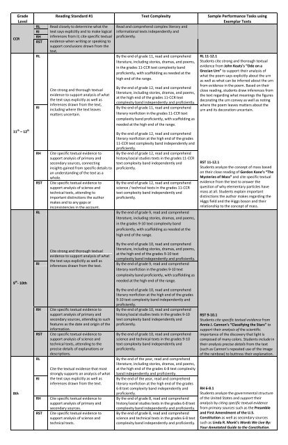 Progression of Reading Standards with Text Complexity and ...