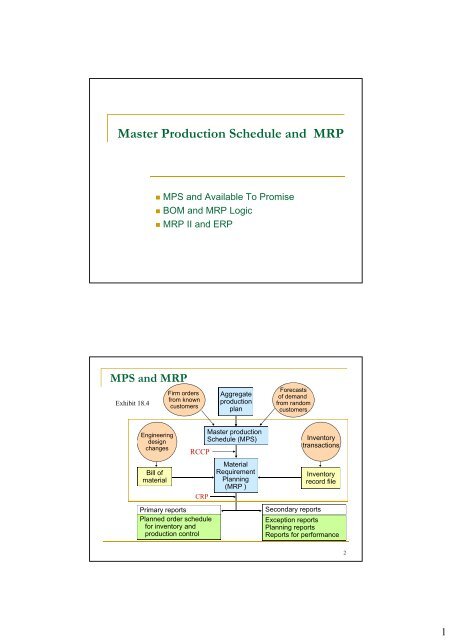 Master Production Schedule and MRP