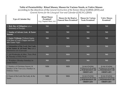 Table of Permissibility: Ritual Masses, Masses for Various Needs, or ...