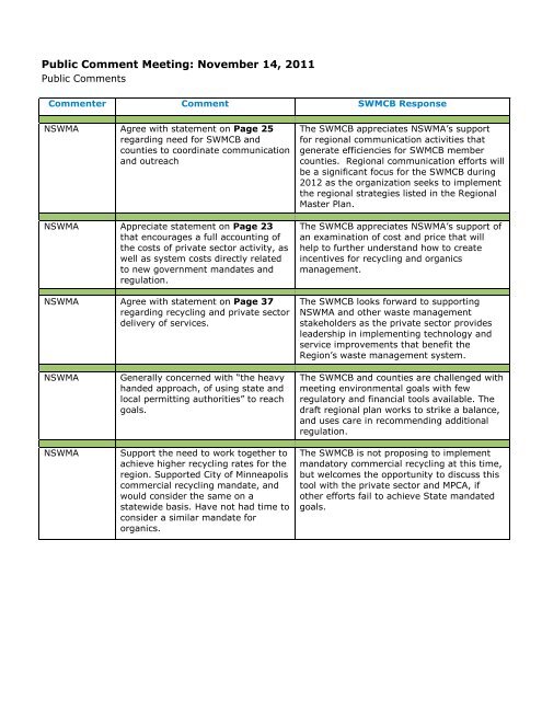 Response Matrix to Public Comments - Solid Waste Management ...