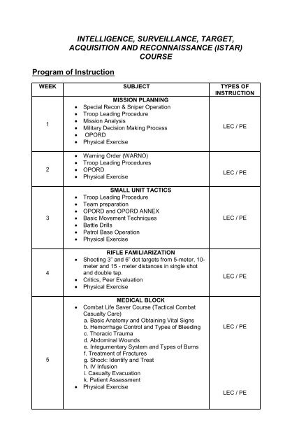 Intelligence Surveillance, Target Acquisition and Reconaissance