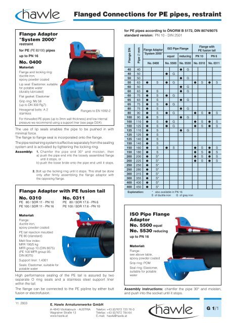 Flanged Connections for PE pipes, restraint