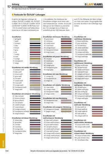 SUBARU MODELL WO DER FARB