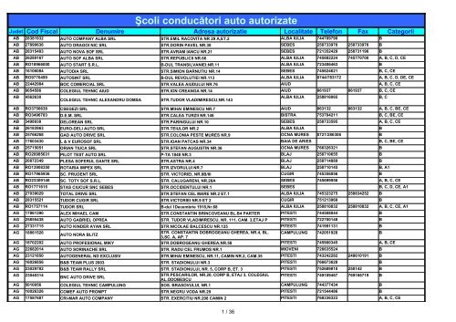 Scoli conducatori auto autorizate - Autoritatea Rutiera Romana