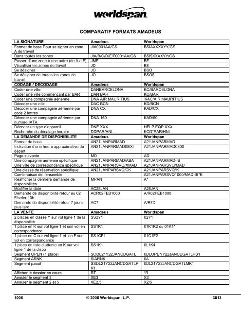 COMPARATIF FORMATS AMADEUS - Global Learning Center