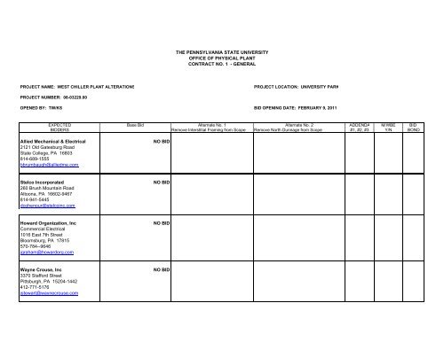 Available - Office of Physical Plant
