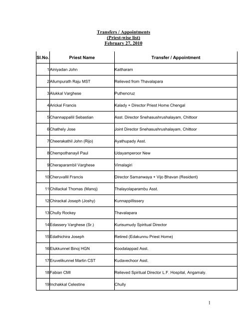 Priest-wise list - Archdiocese of Ernakulam-Angamaly