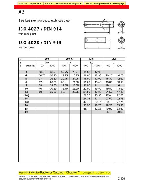 DIN 914/ISO 4027 A2 STAINLESS STEEL - Maryland Metrics
