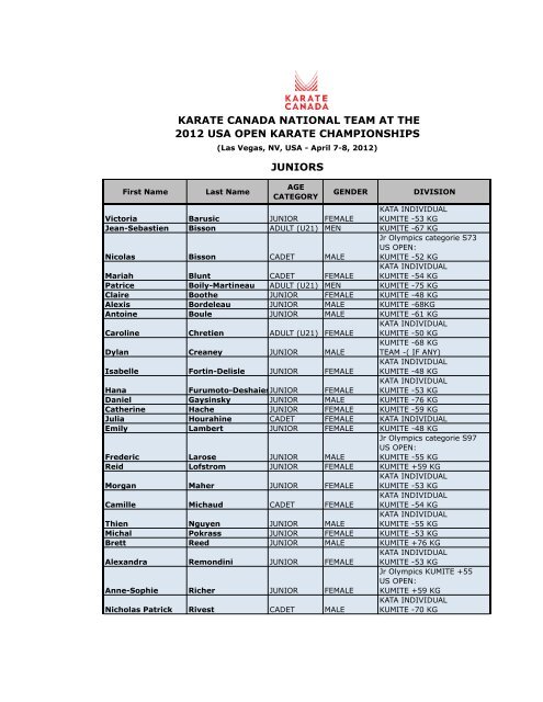 here for a list of National Team athletes competing ... - Karate Canada