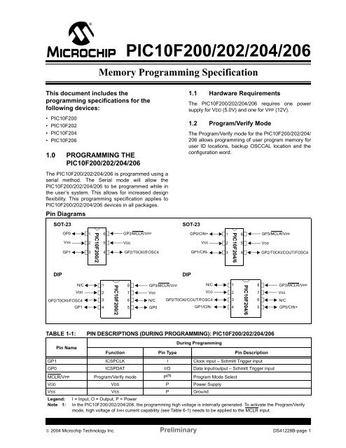 PIC10F200/202/204/206 Memory Programming ... - Microchip
