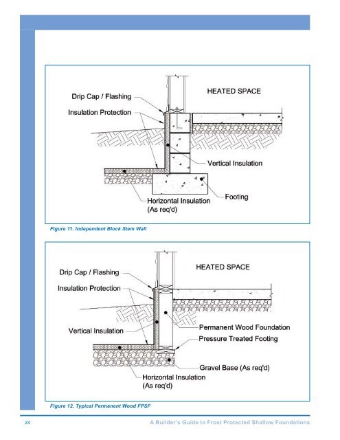 Figure 11. Independent Bl