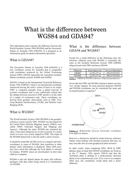 What is the difference between WGS84 and GDA94?