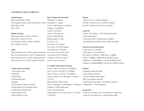 Bushel Cubic Feet Conversion