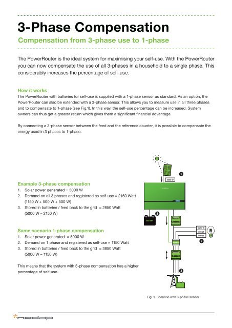 3-Phase Compensation Type - PDF Version - the PowerRouter