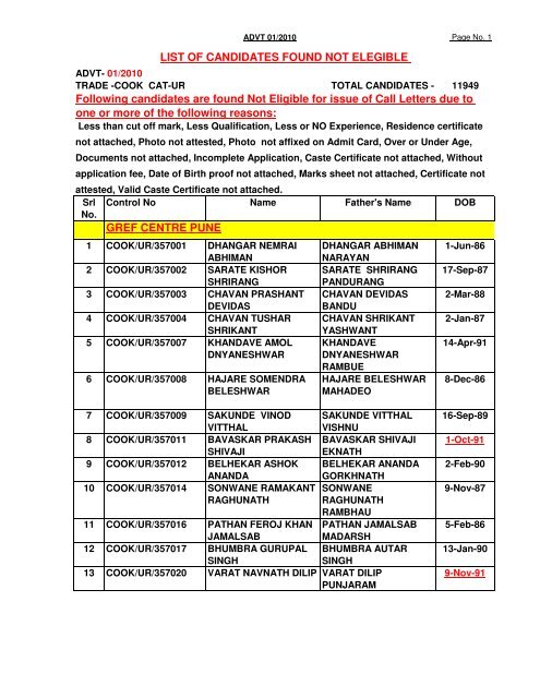 GREF CENTRE PUNE LIST OF CANDIDATES FOUND NOT ...