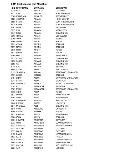 20110224 Shakespeare Half Entries - FR Systems