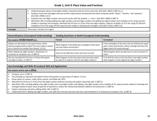 Grade 1,