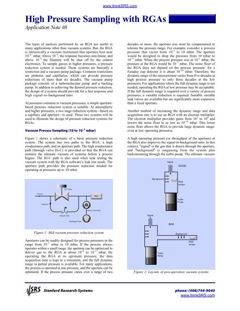 High Pressure Sampling with RGAs - Stanford Research Systems