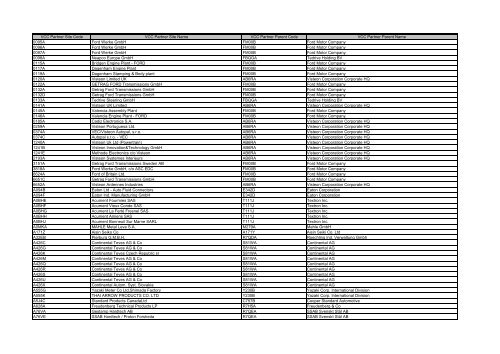 Vcc Parent Site Codes - the International Material Data System