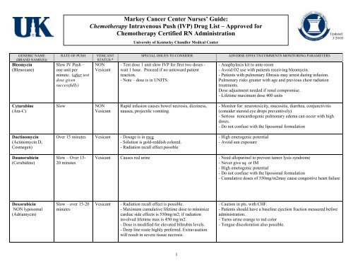 Chemotherapy Intravenous Push - University of Kentucky