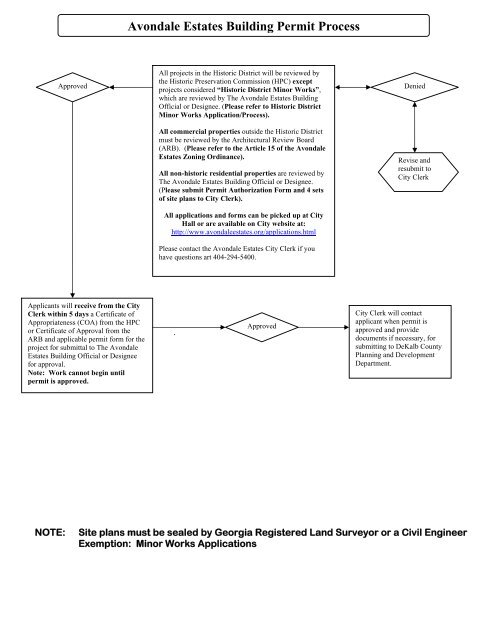 Building Permit Application Process and Checklist - Avondale Estates