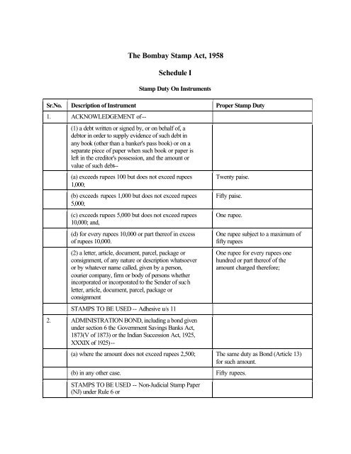 The Bombay Stamp Act, 1958 Schedule I - Sa-Dhan