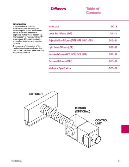 Diffusers Table of Conten