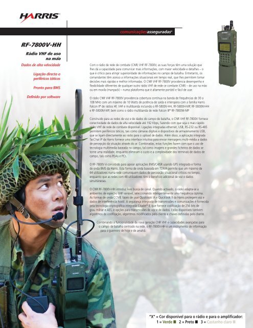 RF-7800V-HH - Harris RF Communications - Harris Corporation
