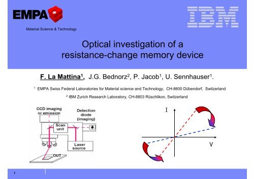 Optical investigation of a resistance-change memory device