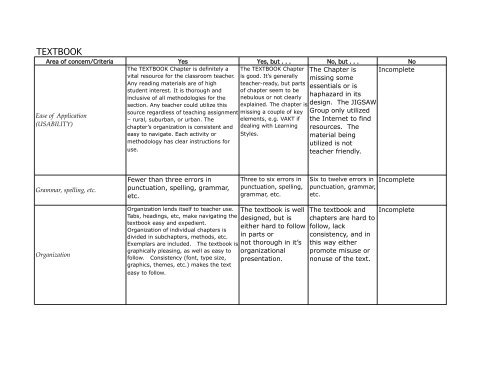 Jigsaw/Textbook Assignment Detailed Rubric - University of Mount ...